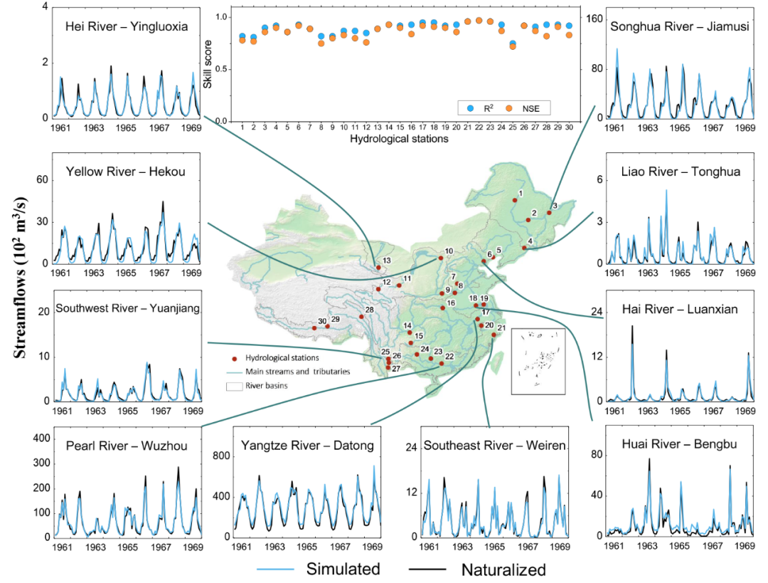 VIC水文模型常用命令，报错修正方法，常用Linux命令-CSDN博客