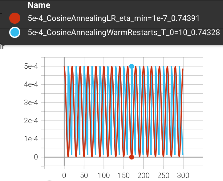 李宏毅2023机器学习作业HW02解析和代码分享_李宏毅 作业-CSDN博客