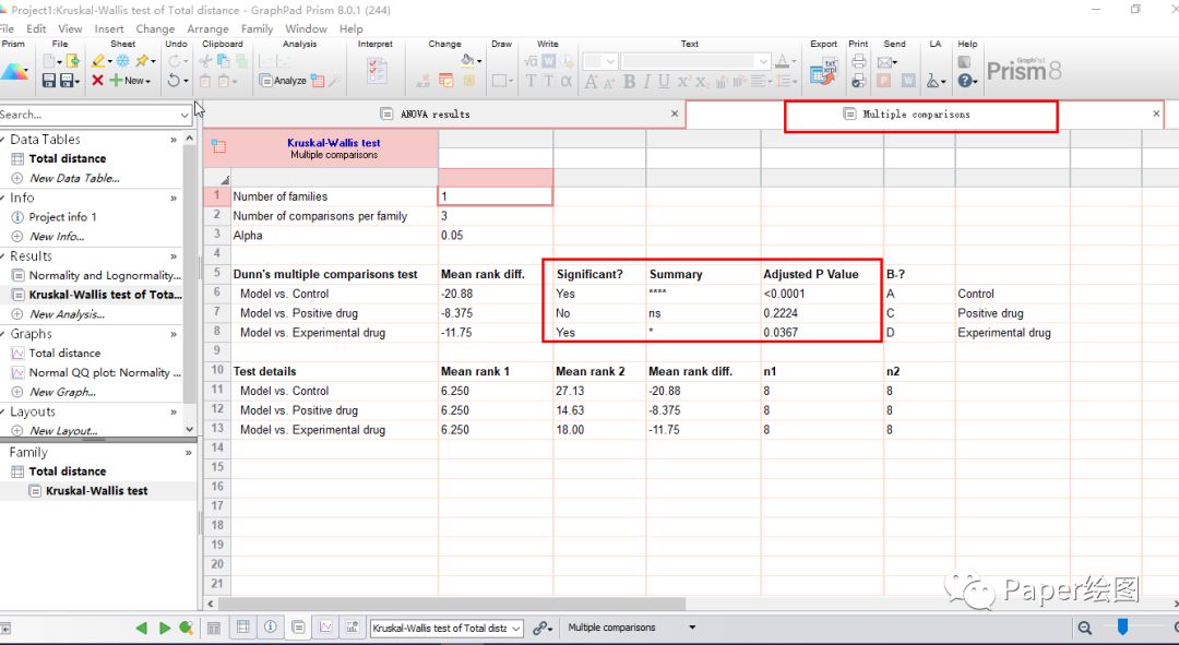 graphpad做单因素方差分析_如何使用Graphpad做单因素方差分析(二)-CSDN博客