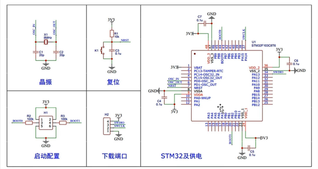 STM32入门教程-2023版【1-2】最小系统电路及实物图_stm32最小电路原理图-CSDN博客