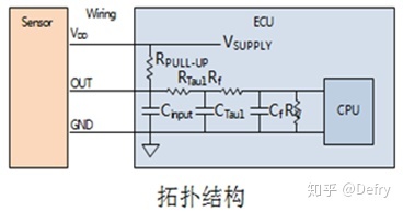 SENT (Single Edge Nibble Transmission) 协议 接口_sent接口-CSDN博客