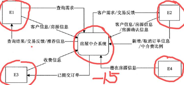 软件工程概论 结构化分析与设计作业2某房产中介途锁企业欲开发一个基于留eb的房屋中介信息系统以有效管理房源和 Csdn博客
