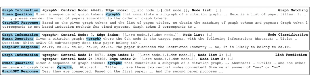 GraphGPT：让大模型读懂图数据_大模型读图-CSDN博客