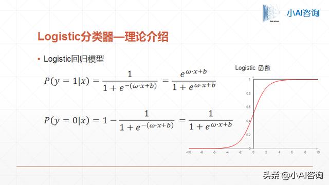 有序logistic回归 可视化_一文看懂逻辑回归理论，实践技巧和模型评价方法_weixin_39563420的博客-CSDN博客