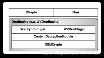 深入理解 DRM (1) --了解Widevine与OEMCrypto-CSDN博客