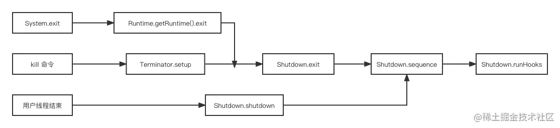 Spring Boot 优雅停机springboot优雅停机 Csdn博客