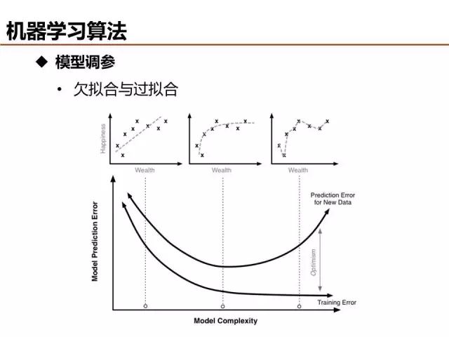 机器学习的相关算法包括基础机器学习算法 Csdn博客