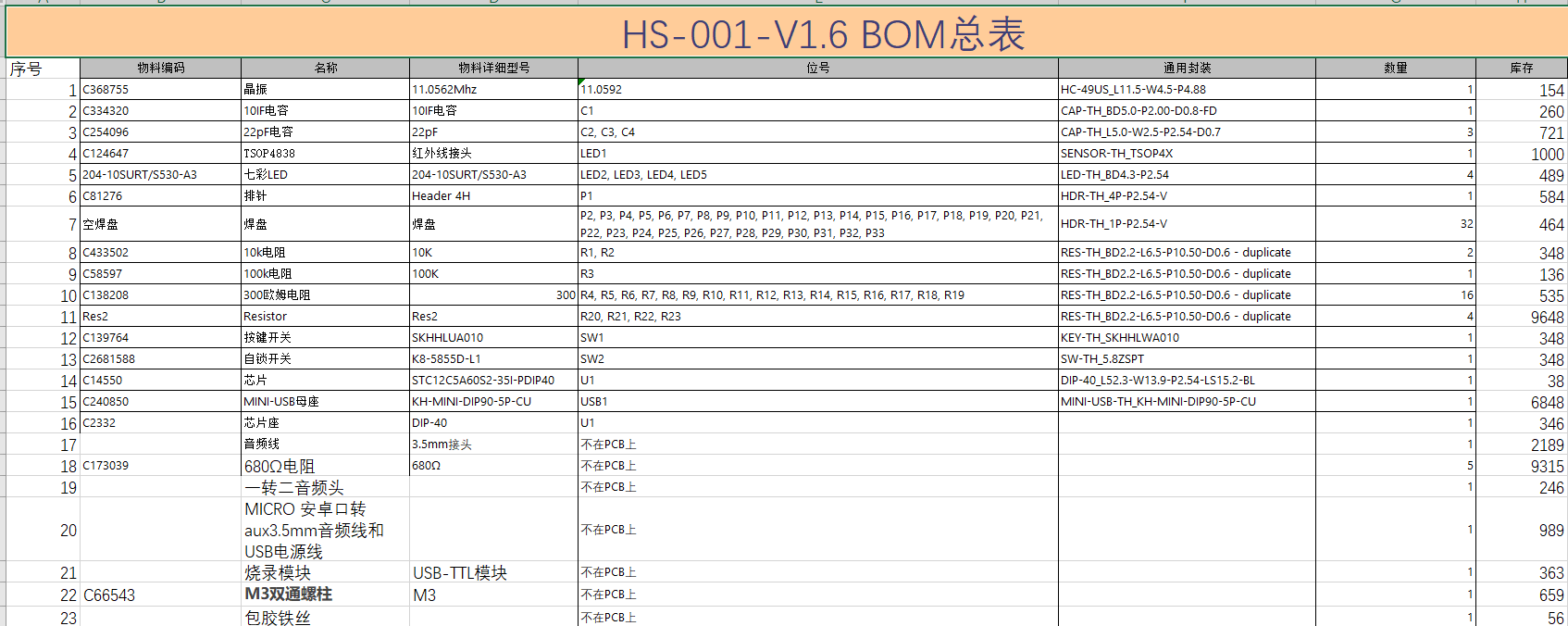 3、BOM表_proteus生成bom表-CSDN博客