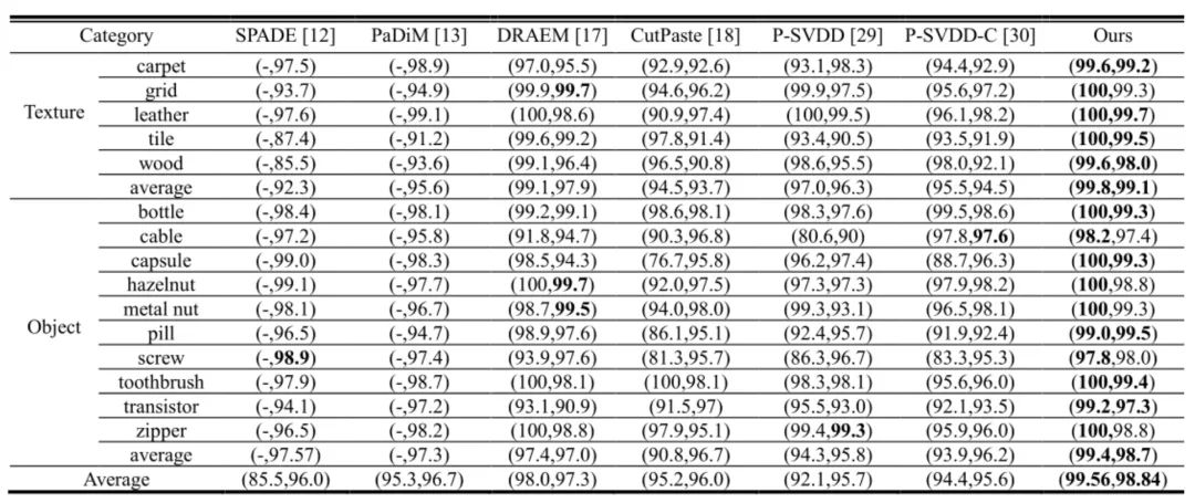 MemSeg 半监督工业图像表面缺陷检测-CSDN博客