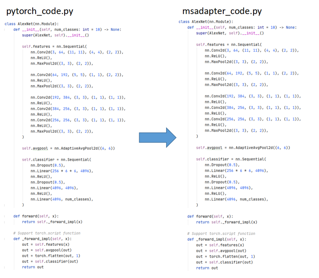 昇思MindSpore 2.0，框架全新升级，使能科研创新与产业应用_mindspore2.0发布-CSDN博客