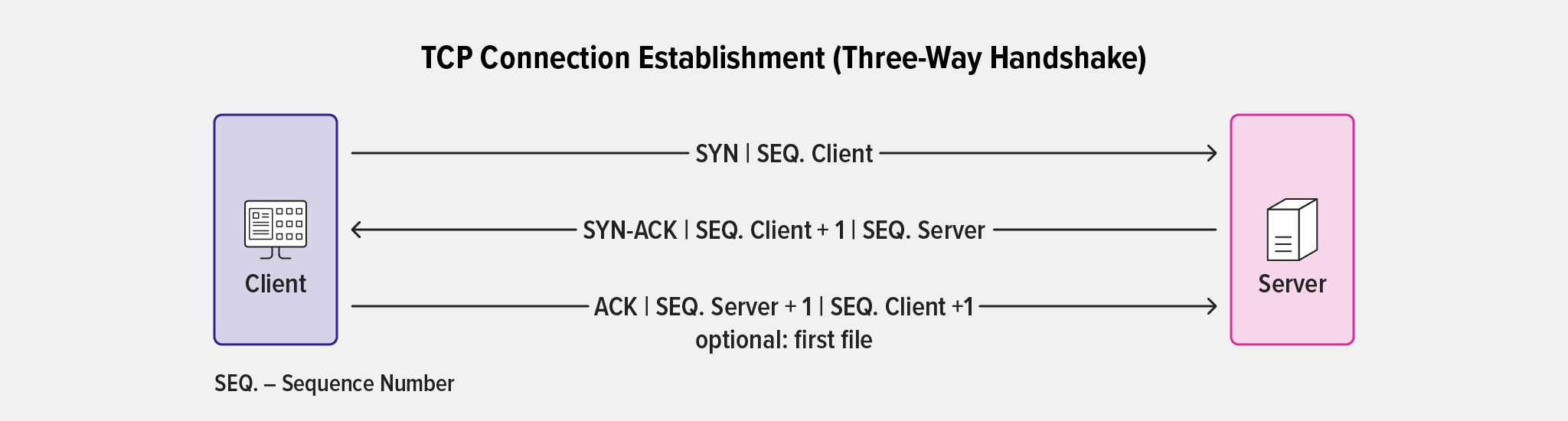 入门指导：NGINX 中的 QUIC 网络连接和加密_nginx quic-CSDN博客