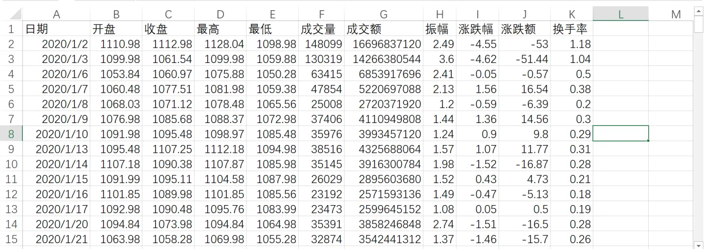 Python 获取股票k线数据 Csdn博客