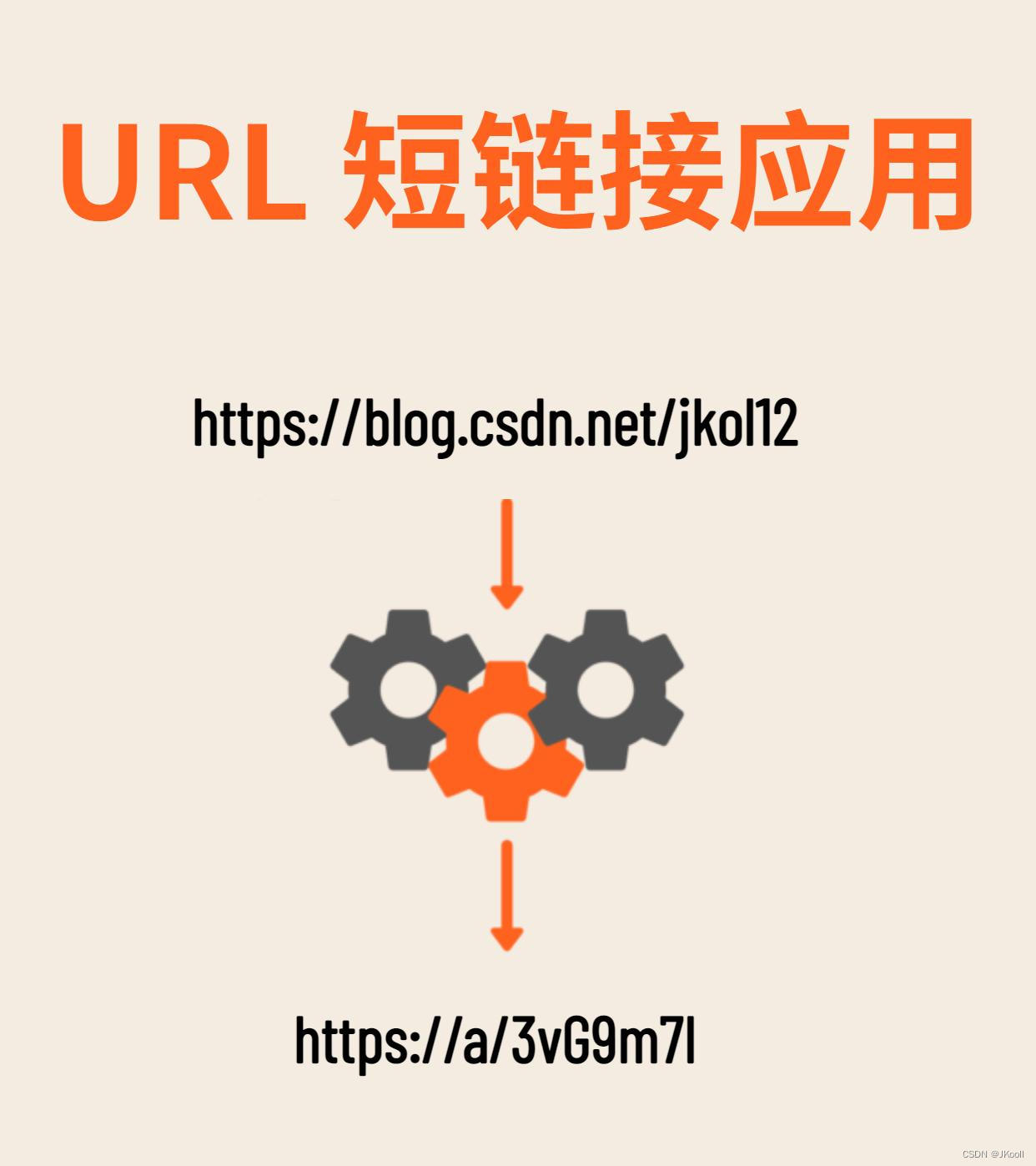 使用 Django 构建 URL 短链接应用程序指南 - 轻松赚取7000多美刀_django url级联-CSDN博客