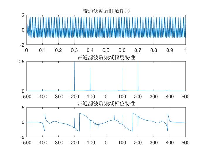 Python切比雪夫滤波器 Matlab 切比雪夫Ⅰ型滤波器设计:低通、高通、带通和带阻太空精酿的博客 Csdn博客