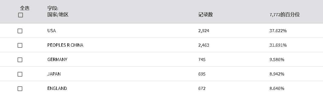 十投九中 | 中科院2区SCI，Cell子刊，审稿速度快，接收范围广，几乎不拒稿！_iscience 2-CSDN博客