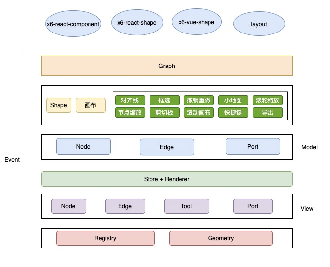 AntV X6源码简析_x6-angular-shape-CSDN博客
