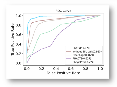Bioinformatics & BIB｜港城大孙燕妮组用于识别和分析宏基因组数据中噬菌体序列的网站...-CSDN博客