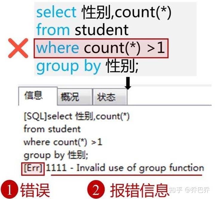 Sql统计各科成绩大于平均分的人sql汇总分析 Csdn博客