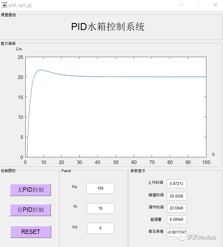 【控制】基于pid实现水箱控制系统matlab代码单容水箱液位控制系统matlab仿真 Csdn博客