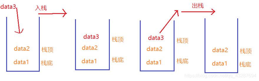 数据结构———栈和队列 万字超详细总结,建议收藏 数据结构栈和队列知识点总结 Csdn博客