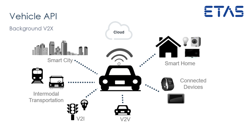 AUTOSAR 服务转信号相关_autosar s2s-CSDN博客