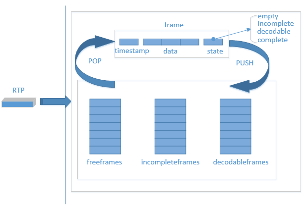webrtc jitterbuffer--buffer草稿_webrtc buffer-CSDN博客