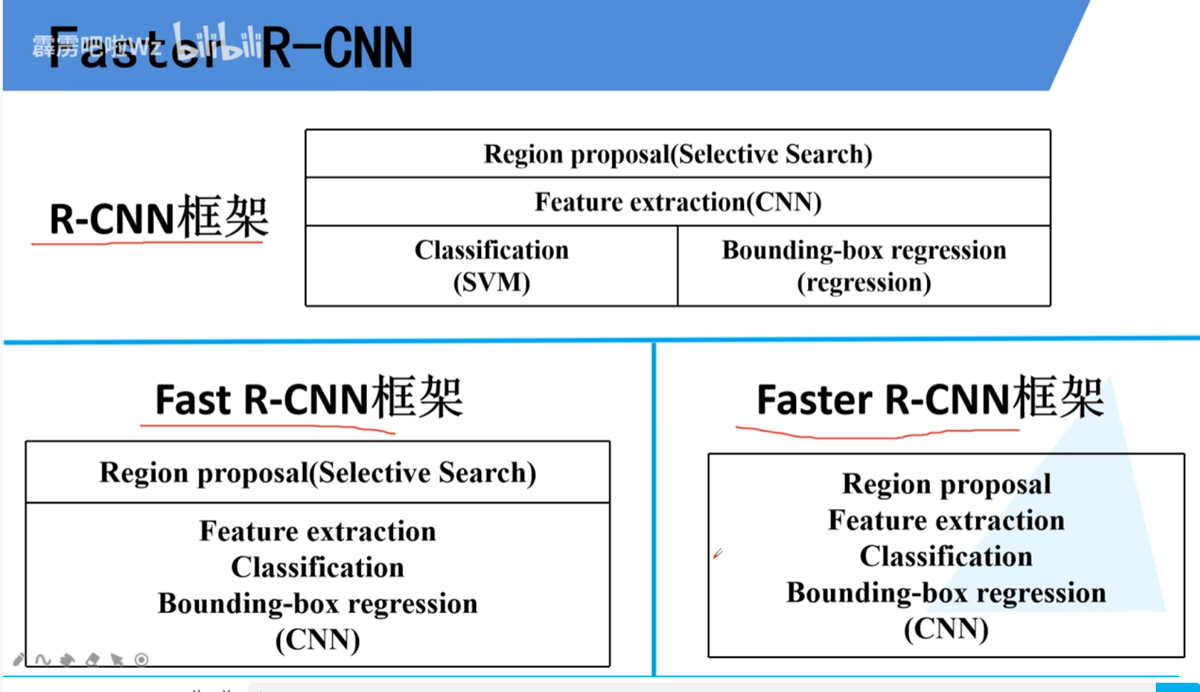 fasterRCNN理论笔记_剔除重叠目标框-CSDN博客