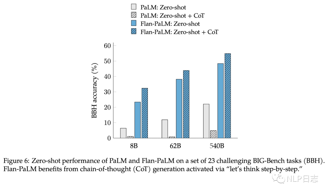 In-context learning系列之instruction tuning-CSDN博客