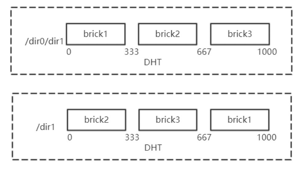 ceph glusterfs mysql_【干货分享】GlusterFS vs. CephFS性能对比研究（一）-CSDN博客