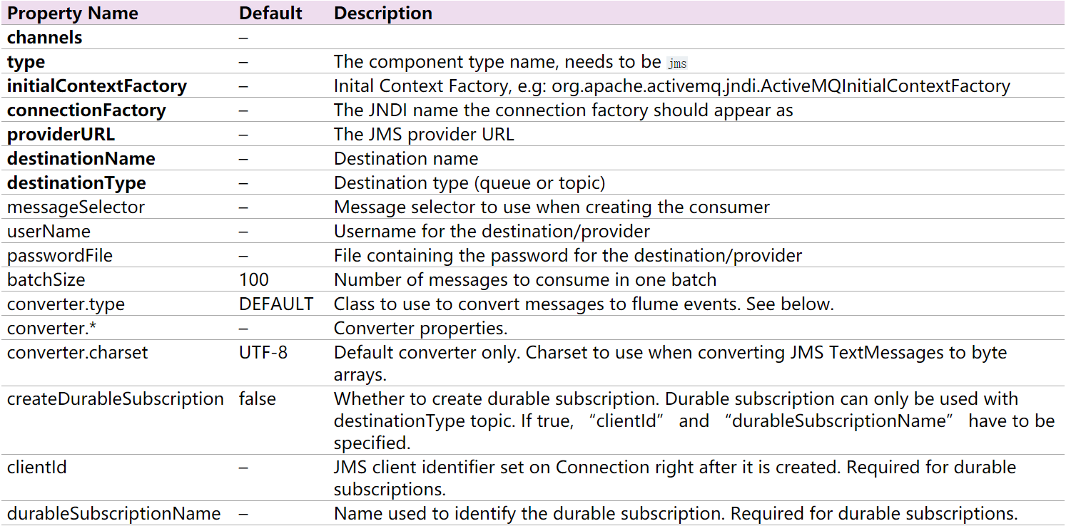 Flume（二）Flume的Source类型_flum jms source-CSDN博客