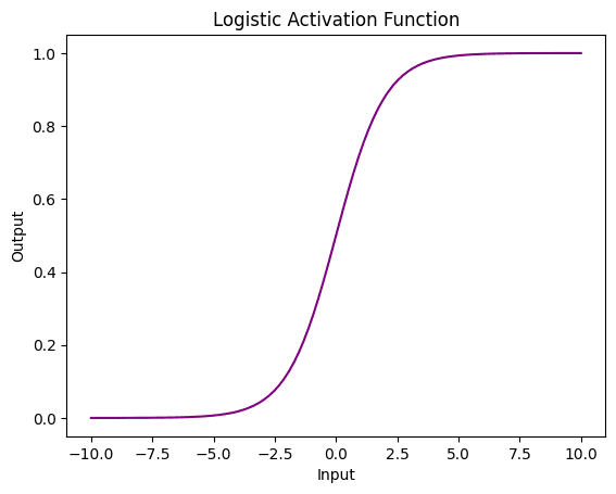 PyTorch 中的激活函数_torch 中 输出为连续变量的激活函数-CSDN博客
