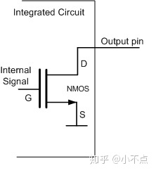 GPIO内部结构和各种模式_gpio结构解析-CSDN博客