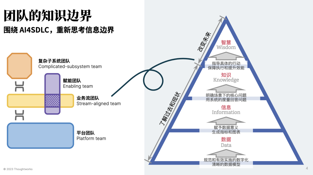 CoUnit：探索 LLM 即团队接口人，释放平台团队生产力-CSDN博客
