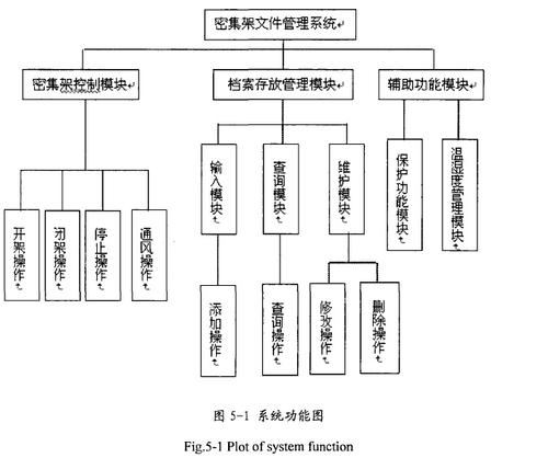 java功能模块_系统功能模块详解 java应该学习什么？-CSDN博客