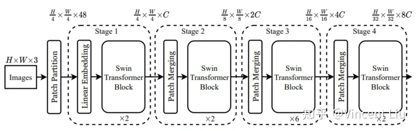 swin-transformer原理介绍_swin transformer原理介绍-CSDN博客