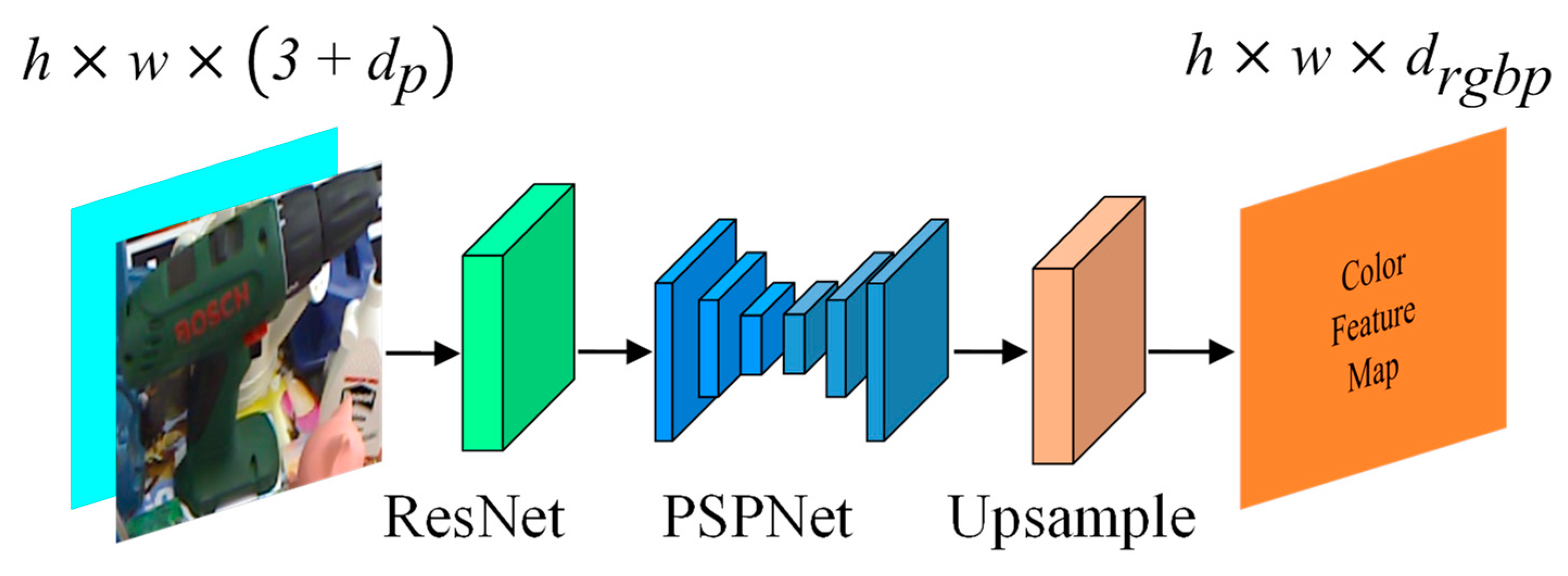 A Lightweight Two-End Feature Fusion Network for Object 6DPose Estimation_linemod数据集介绍-CSDN博客