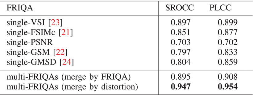 End-to-End Blind Image Quality Prediction With Cascaded Deep Neural Network-CSDN博客
