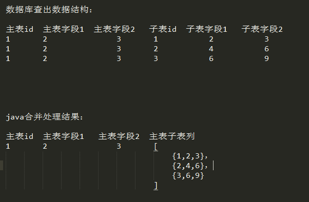 mybatis实现 主从表 left join 1:n 一对多 分页查询 主表从表都有查询条件+count_mybatis left join-CSDN博客