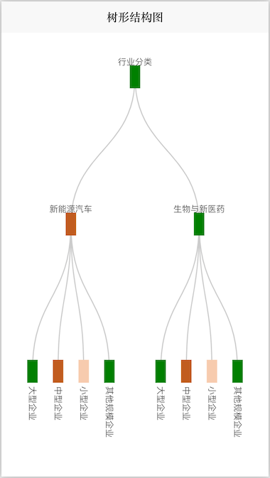 前端uni App树形组件 Tree组件,可拖拽移动,点击展开收缩,无限添加子集uniapp Tree Csdn博客