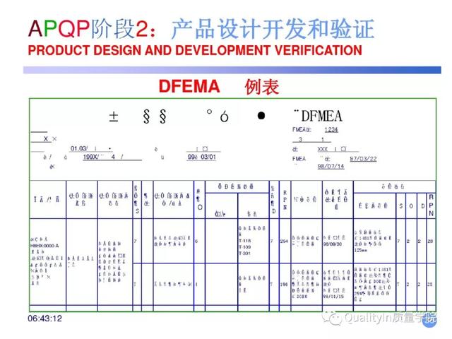 1过程流程图 3 apqp_基于NAM 流程的APQP 管理（附完整版培训教材）-CSDN博客