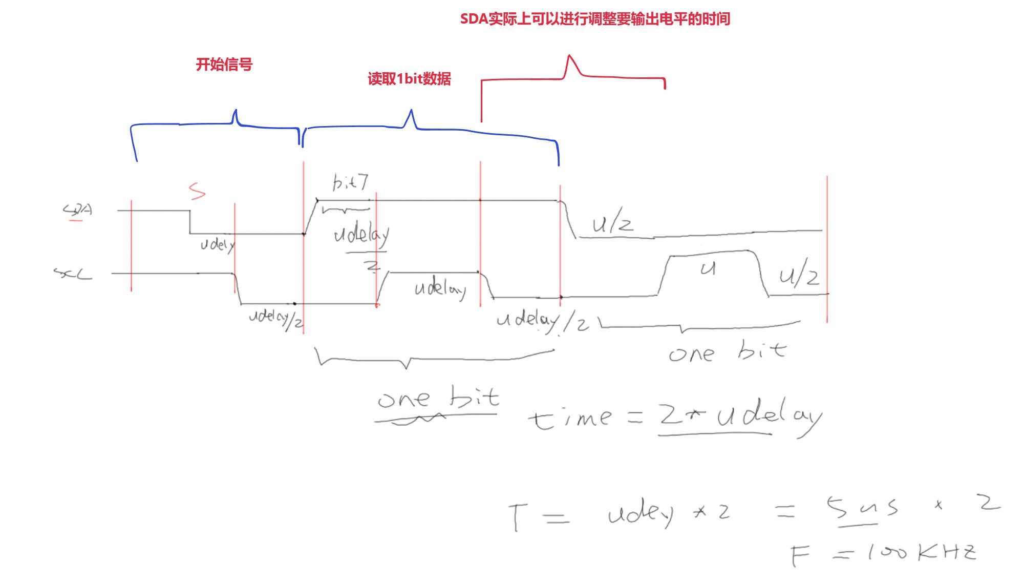 使用gpio模拟i2c的驱动程序分析：i2c Gpiocgpio模拟i2c程序 Csdn博客 9217