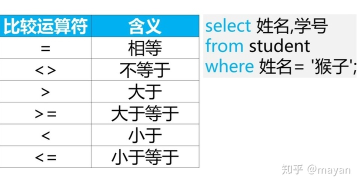 Sql语句模糊查询dao层sql之查询语句 Csdn博客
