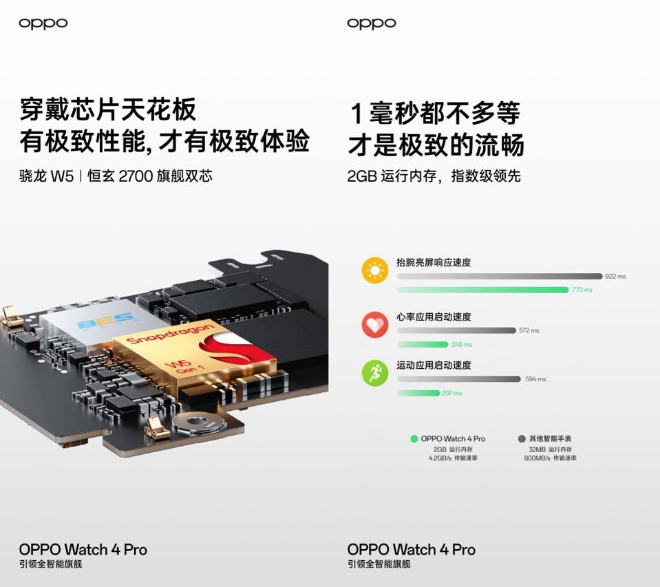 OPPO Watch 4 Pro真机亮相! 智能体验与外观质感再升级，将于8月29日发布-CSDN博客