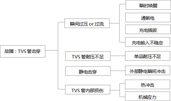 ESD与EOS失效案例分享_eos损伤的预防-CSDN博客