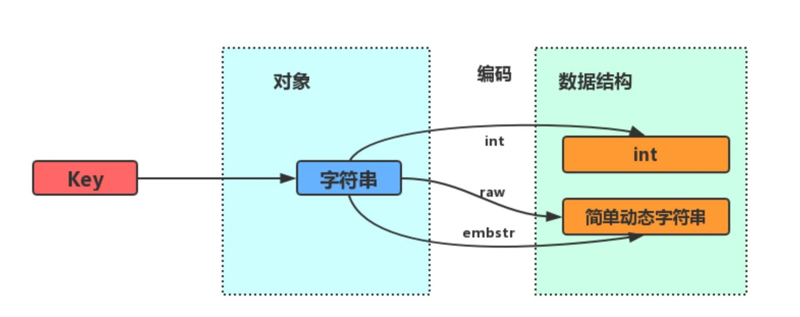 图解redis（一）——数据类型篇redis五大数据类图解 Csdn博客 3255