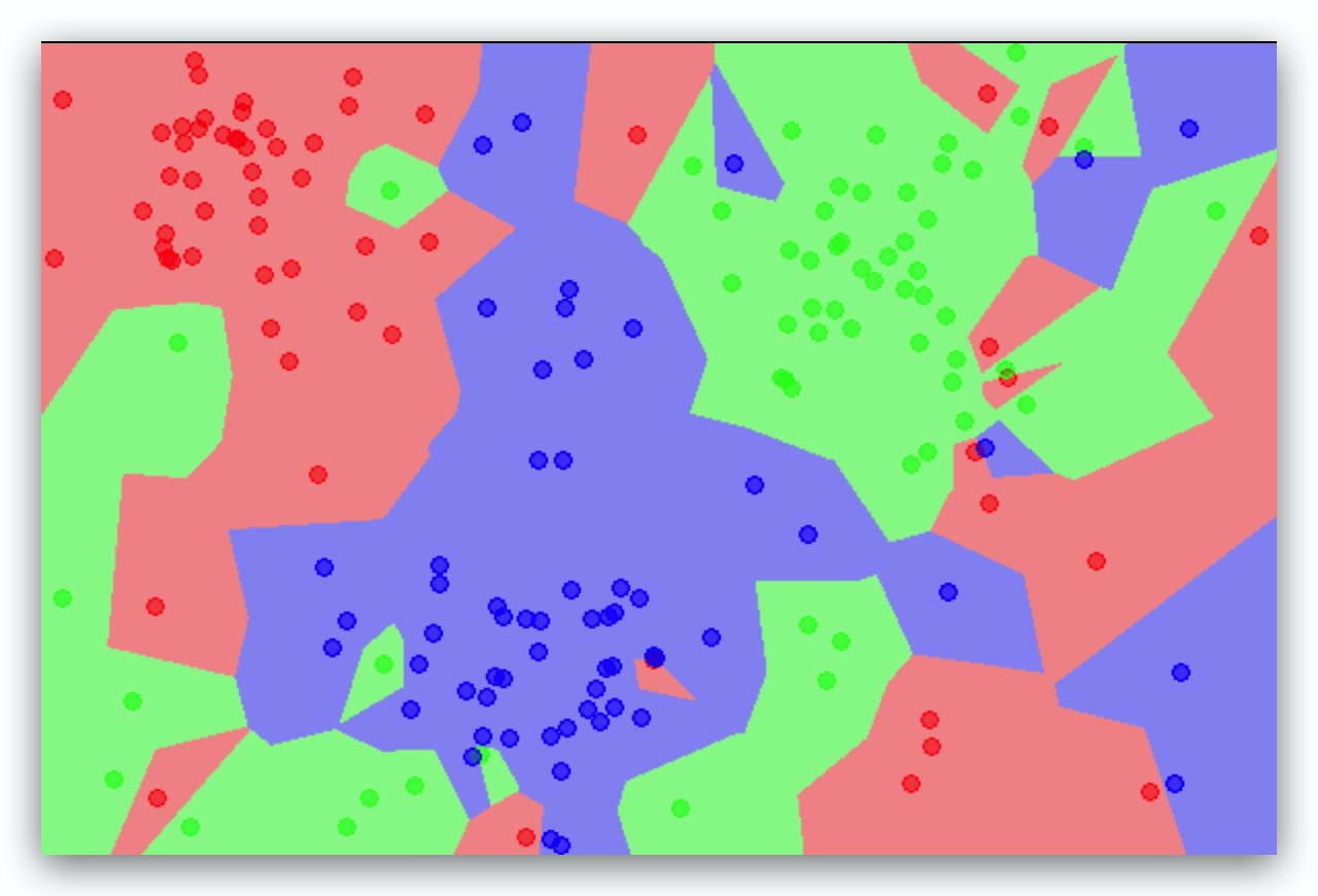 一文详解K-NN近邻算法详解_wknn算法-CSDN博客