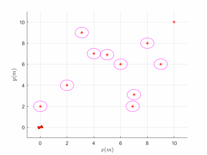 基于Matlab的动态窗口法DWA算法的机器人动态避障路径规划研究_多机器人避障研究-CSDN博客