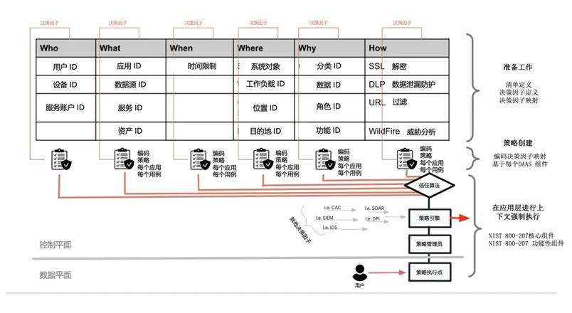 CSA发布|《面向IAM的零信任原则与指南》_零信任iam的实现方式-CSDN博客