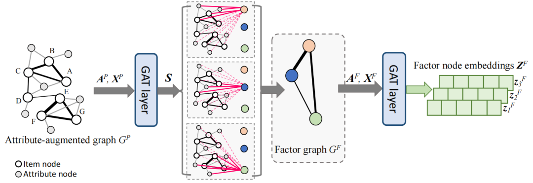 ACM TOIS | 基于对偶视图的序列推荐方法-CSDN博客