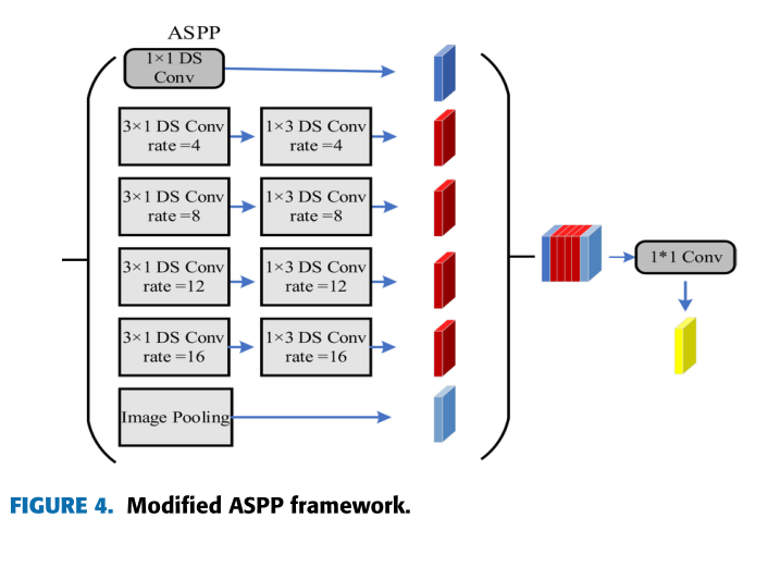 Semantic SLAM Based on Improved DeepLabv3+in Dynamic Scenarios_semantic ...